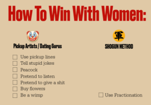 Fractionation - Seduction & Hypnosis (by Derek Rake)